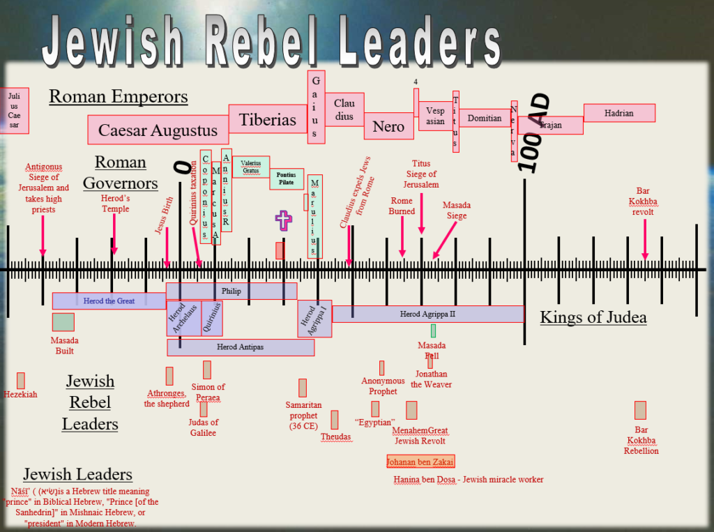 Who was Jesus? - jesusinhistoryandscience
