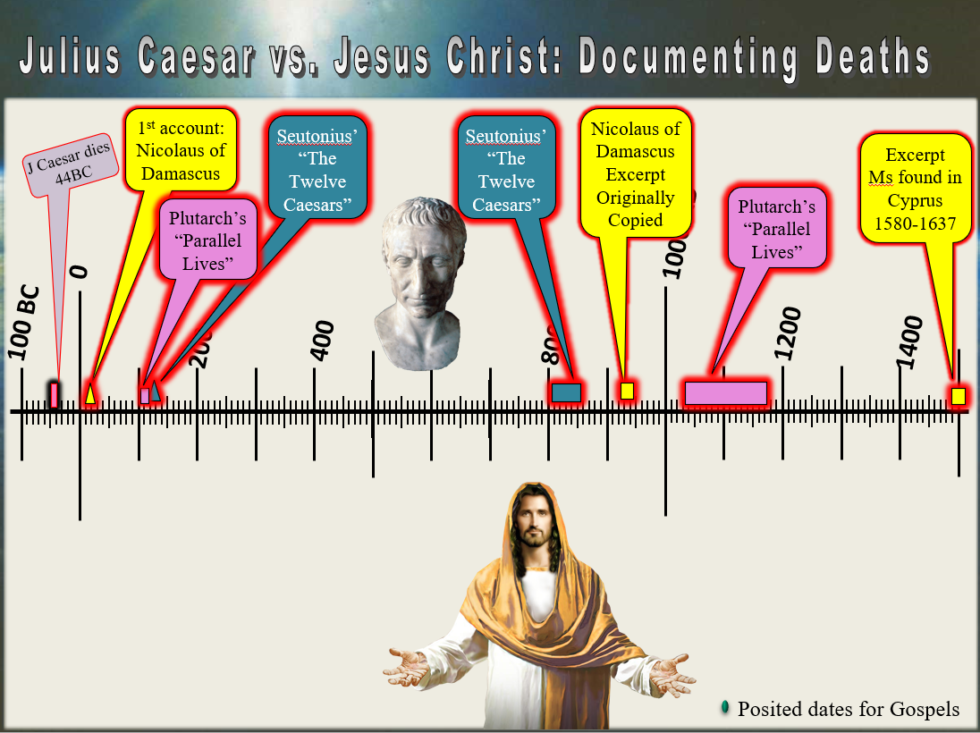 First Report of the Resurrection - jesusinhistoryandscience