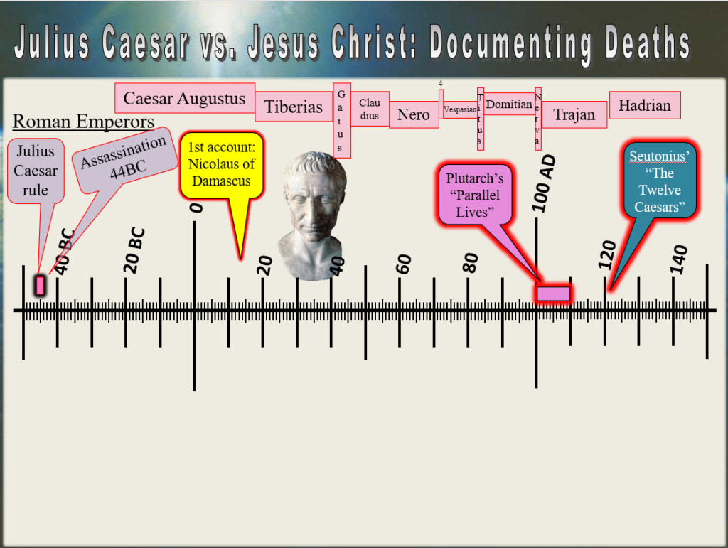 First Report of the Resurrection - jesusinhistoryandscience