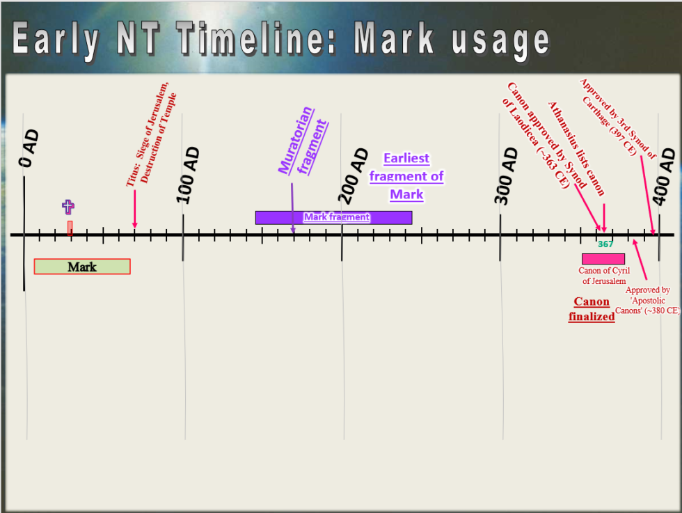 Examining the Gospel of Mark - jesusinhistoryandscience
