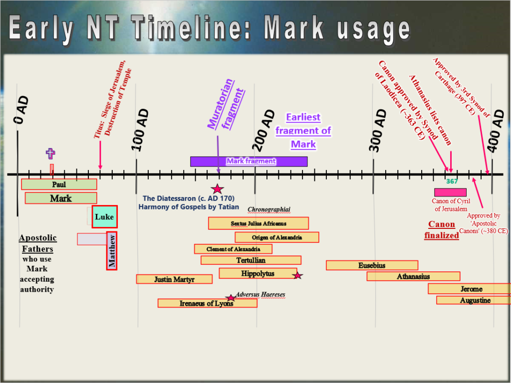 Examining the Gospel of Mark - jesusinhistoryandscience