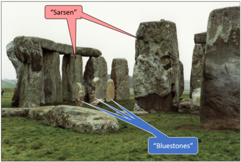 New Discoveries about Stonehenge vs. Flood Geology ...