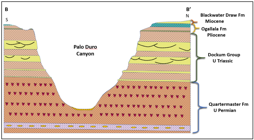 Llano Estacado in New Mexico and Texas Vs. YEC and Flood Geology ...