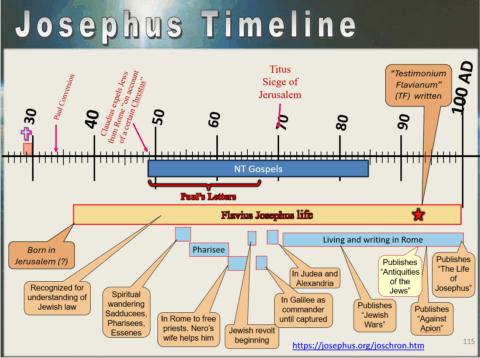 New information on Josephus: the Earliest Non-Christian testimony of ...