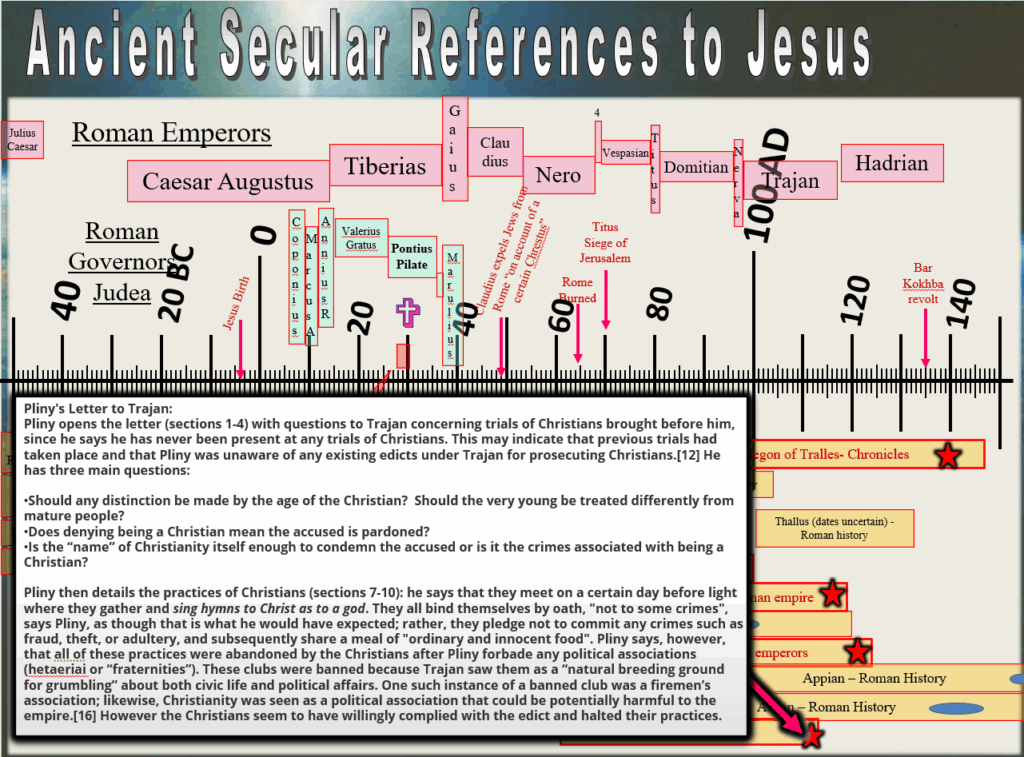 Ancient Secular References to Jesus - jesusinhistoryandscience