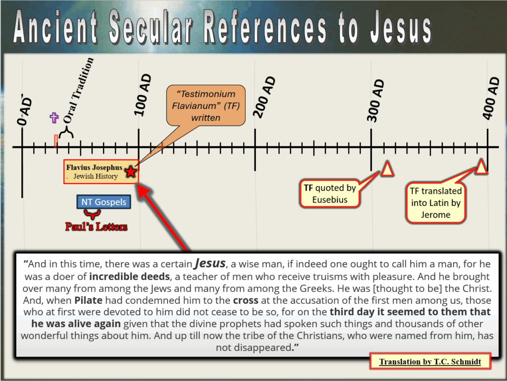 Ancient Secular References to Jesus - jesusinhistoryandscience