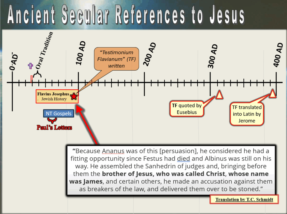 Ancient Secular References to Jesus - jesusinhistoryandscience