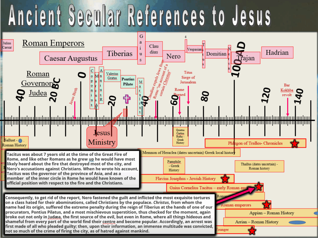 Ancient Secular References to Jesus - jesusinhistoryandscience