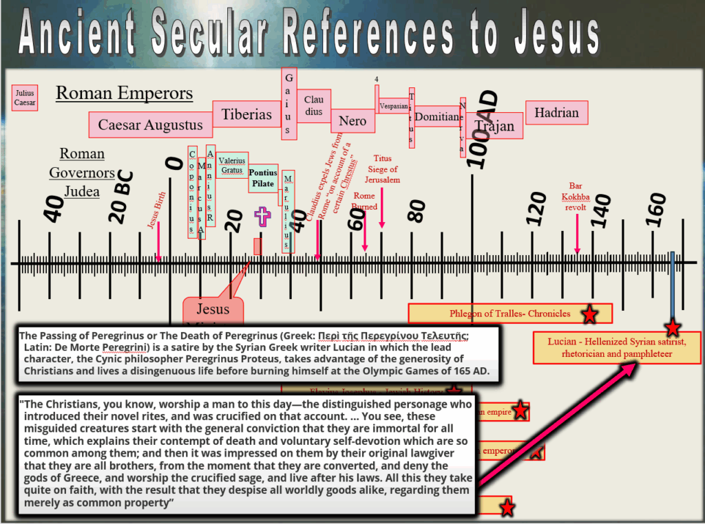 Ancient Secular References to Jesus - jesusinhistoryandscience