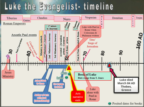 How early were the New Testament Gospels written ...