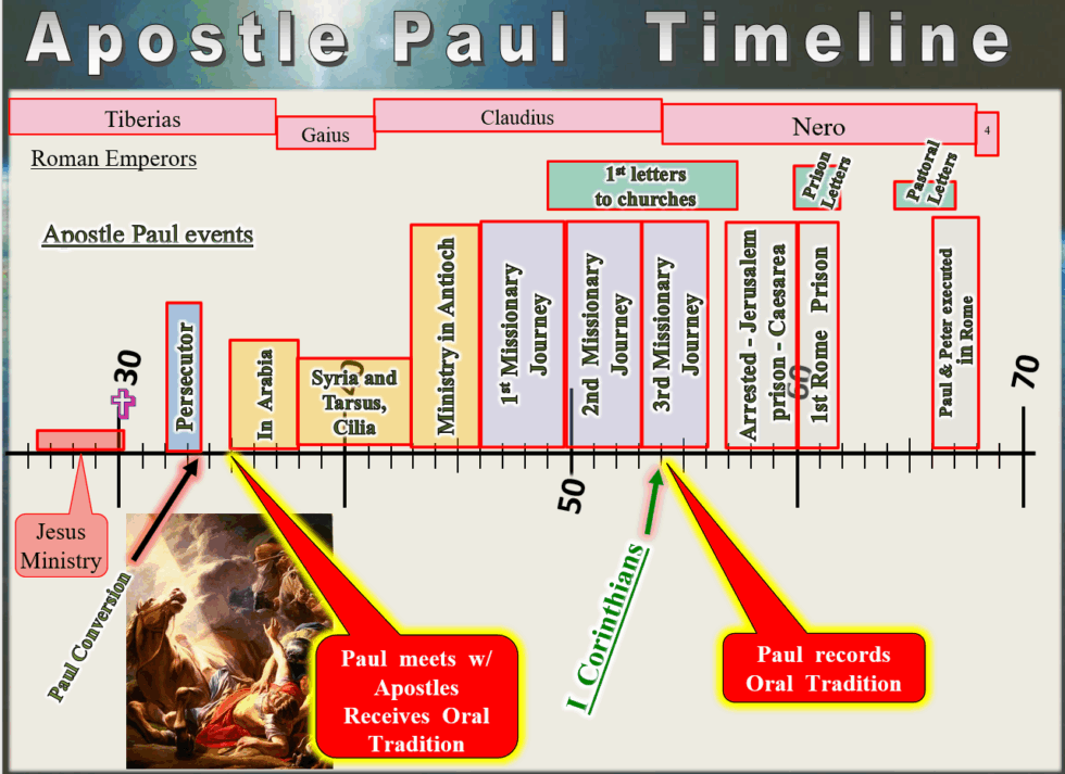 How early were the New Testament Gospels written ...